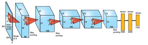 Github Mohitj29multi Object Recognition Machine Learning Deep