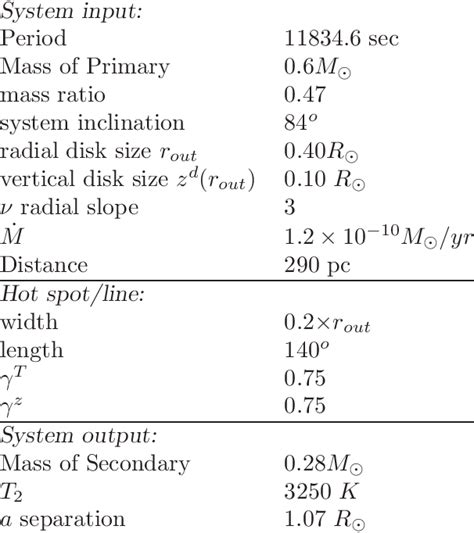 Parameters Used To Compute The Photom Etry And Radial Velocity Curves