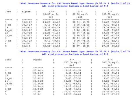 One Click Components And Cladding Article Meca Enterprises