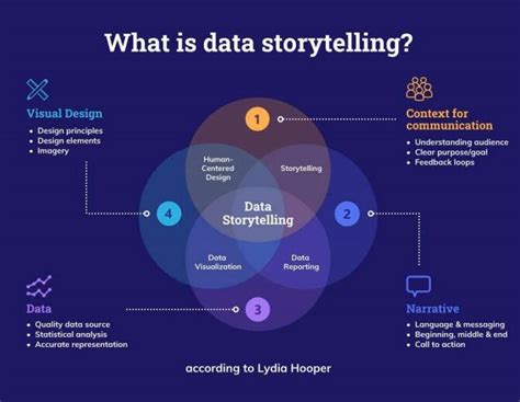 Tayyab Shakoor On Linkedin Dataanalyst Analyst Analysis