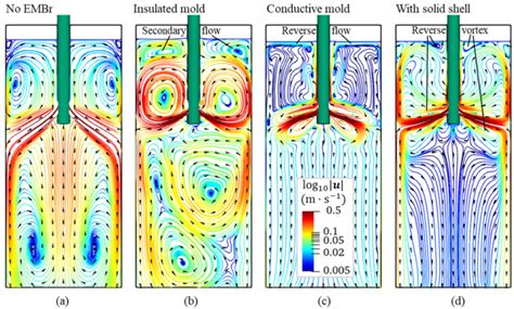 Time Averaged Velocity Stream Lines Midplane Sen Immersion Depth Of