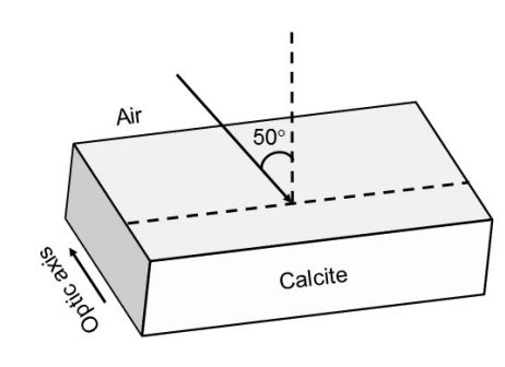 Optics IIT JAM Questions S N Bose Physics Learning Center