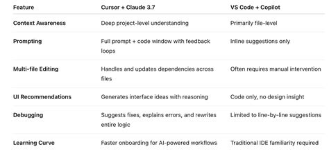 what is codex openai s latest ai coding agent by face prep campus