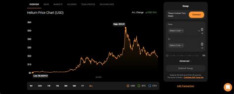 A Detailed Guide For How To Read A Candlestick Chart Make An App Like Write For Us