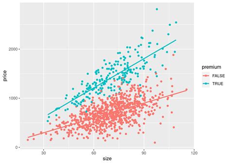 12 Graphical Analysis With Ggplot Web Scraping Using R