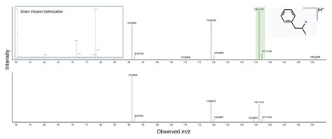 Advances In Data Independent Acquisition Screening For Small Molecules Using High Resolving