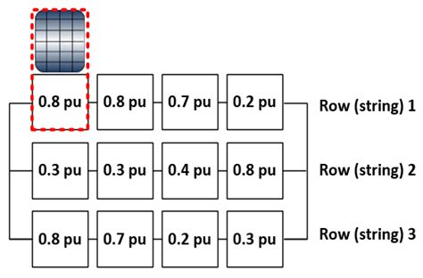 A Novel Pv Array Reconfiguration Algorithm Approach To Optimising Power