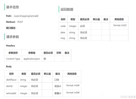 缓存商品、购物车day07 Csdn博客