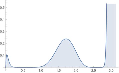 Python 3x In All Case I Am Getting Values For Shape And Hyd As 0 Stack Overflow
