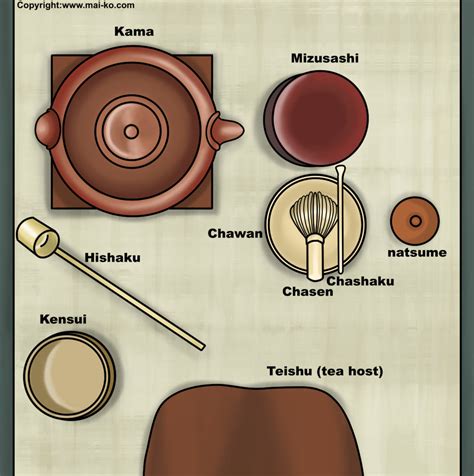 Japanese Tea Ceremony Steps Simplified Tea Ceremony Japan Experiences