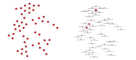 Enhance Your Network Analysis With The Power Of A Graph Db Towards Data Science