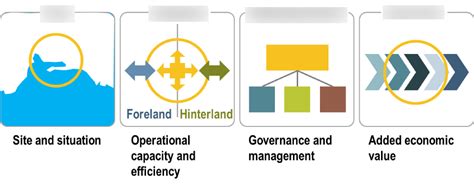 Diagrama De Port Management Quizlet