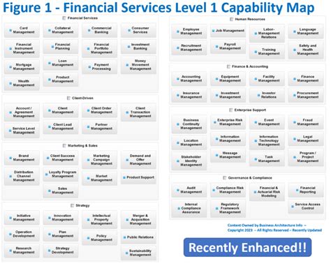 How To Create A Grounded Capability Model Architecture And Governance Magazine