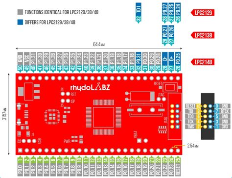 Getting Started With ARM LPC Microcontroller And Program It Using Keil UVision