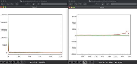 Python Automatic Red Colour Thresholding Using OpenCV Stack Overflow
