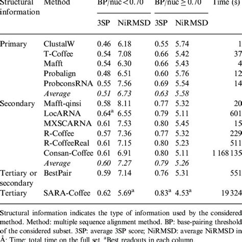 Comparative Accuracy Download Table