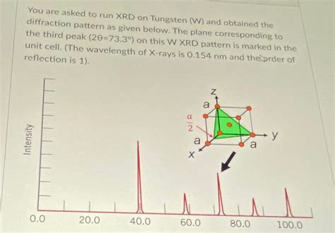 Solved Diffraction Angle Is A What Is The Interplanar