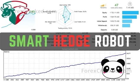 Smart Hedge Robot Free Download Update Forexcracked