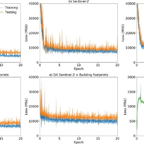 Overview Of The Architectures Of A The Modified Resnet Model B