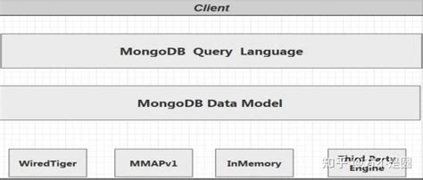 Mongodb