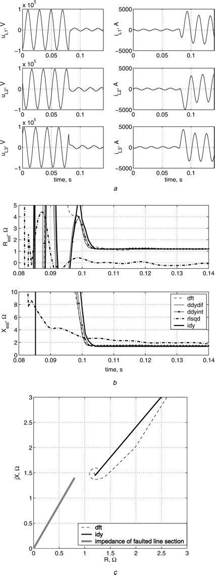 Line Voltages Line Currents Estimated Parameters And Impedance Download Scientific Diagram