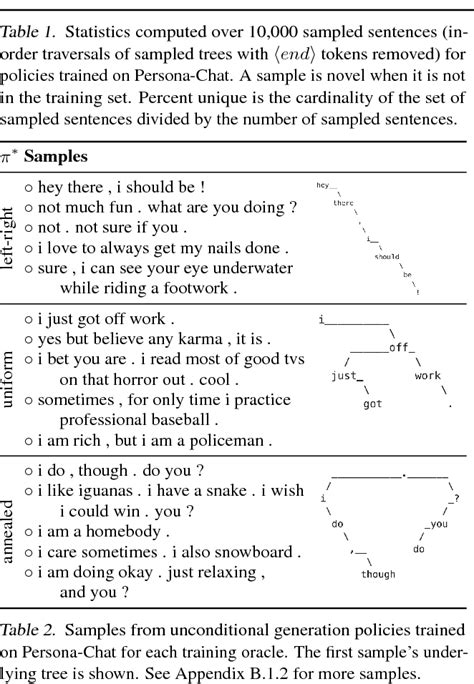 non monotonic sequential text generation
