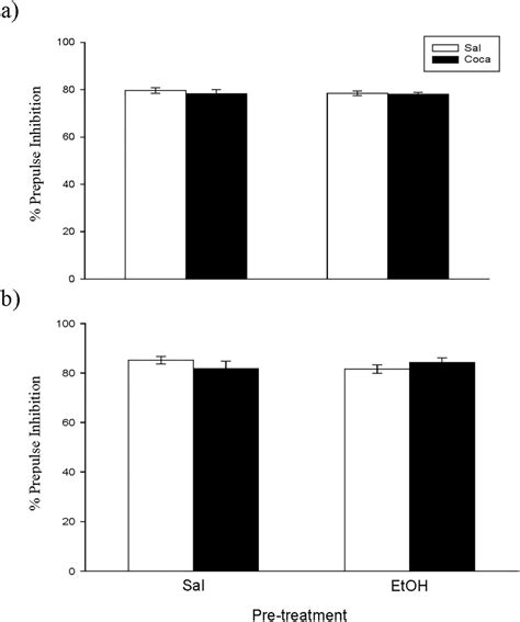 A And B Long Term Effects Of Previous Etoh Binge Drinking After Later