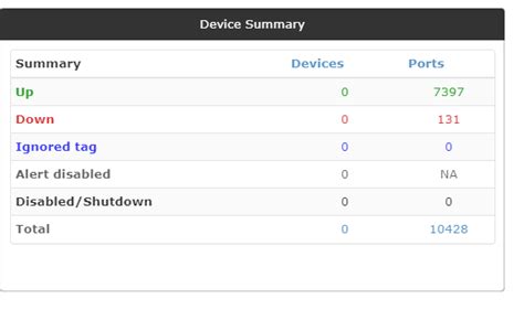 Delete Phantom Ports Rlibrenms