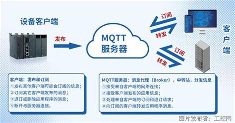 更方便了合信协议家族新增两项MQTTOPC UA 合信 MQTT 中国工控网