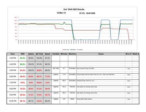 Event State And Count Data Logger Solves Production Problems
