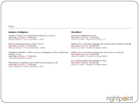 Sharepoint 2010 Content Query Web Part