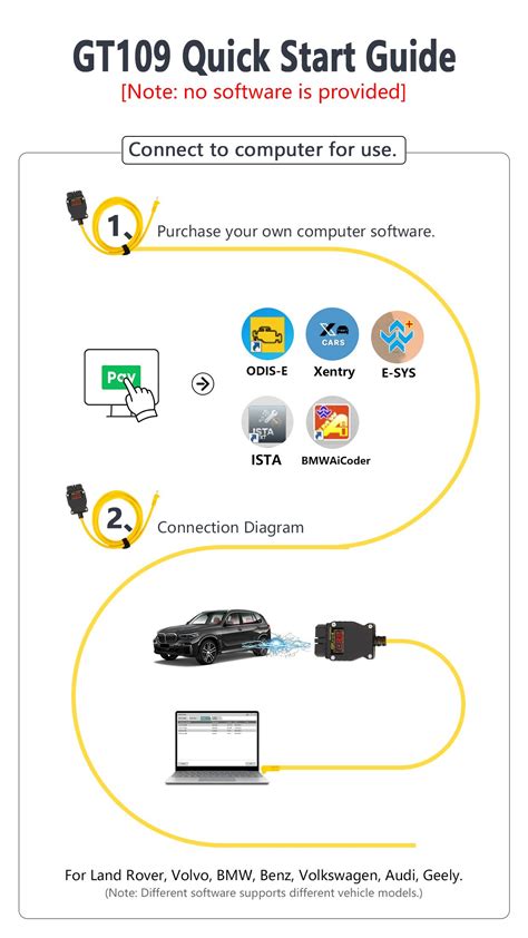 Godiag Gt109 Doip Enet Programming Cable For Bmw Benz Vag Jlr Volvo