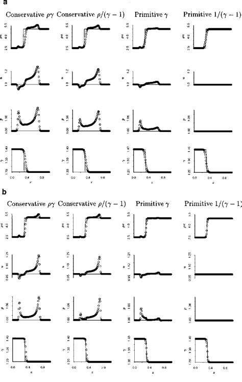 Shock Capturing Method Semantic Scholar