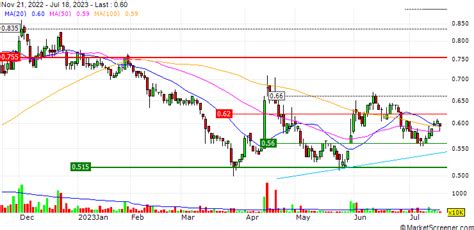Shin Yang Shipping Corporation Berhad Announces An Equity Buyback
