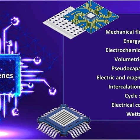 Important Aspects In Designing Wearable Supercapacitors Using
