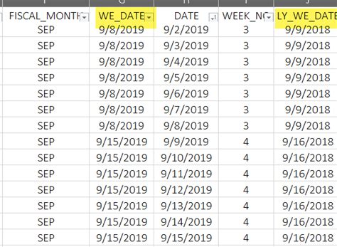 Solved Sum Values Based On Custom Dates From A Separate T Microsoft Fabric Community