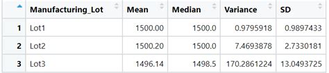 GitHub Zobairhas MechaCar Statistical Analysis Utilized R And Statistical Concepts To Analyze