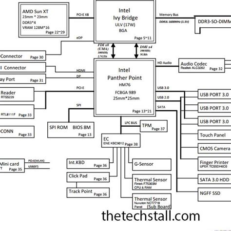 Lenovo Thinkpad S431 La 9611p Rev 0 4 Schematic Diagram