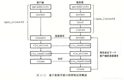 深入理解计算机系统csapp：proxy Labproxylab Csdn博客