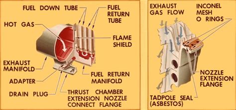 F 1 Engine Thrust Chamber