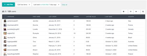 How To Create A Woocommerce Abandoned Cart Report Users Insights