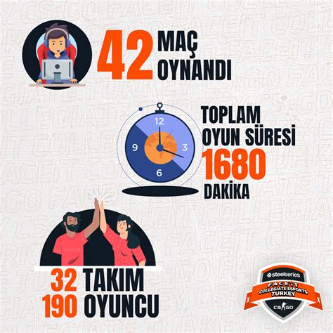 SteelSeries Sponsorluğunda Faceit CS GO Turnuvası Mart 2021