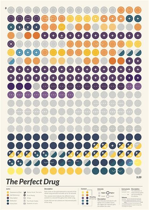 data visualization on behance data visualization data visualization design visualization