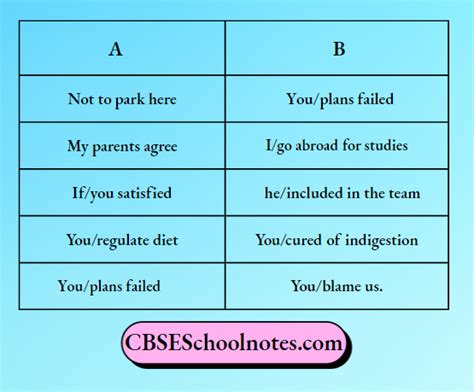 Cbse Class 8 English Chapter 22 Conditional Clauses Cbse School Notes