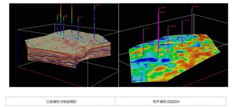 地震属性建模 三维地质建模 网格化服务 北京网格天地软件技术股份有限公司