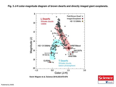 Direct Imaging Discovery Of A Jovian Exoplanet Within A Triple Star