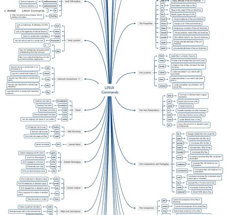 Linux Tutorials Commands With Example Devopsschool