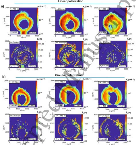 Temporal Sequences Of The Average Electron Density And The Average Download Scientific Diagram