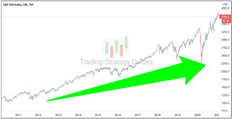 Random Walk Trading Strategy Are We All Fooled By Randomness