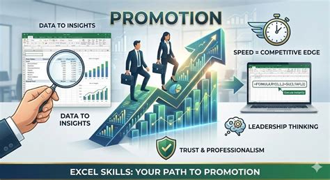 Careergrowth Excelskills Datadriven Leadershipdevelopment Productivity Exbi Edutech